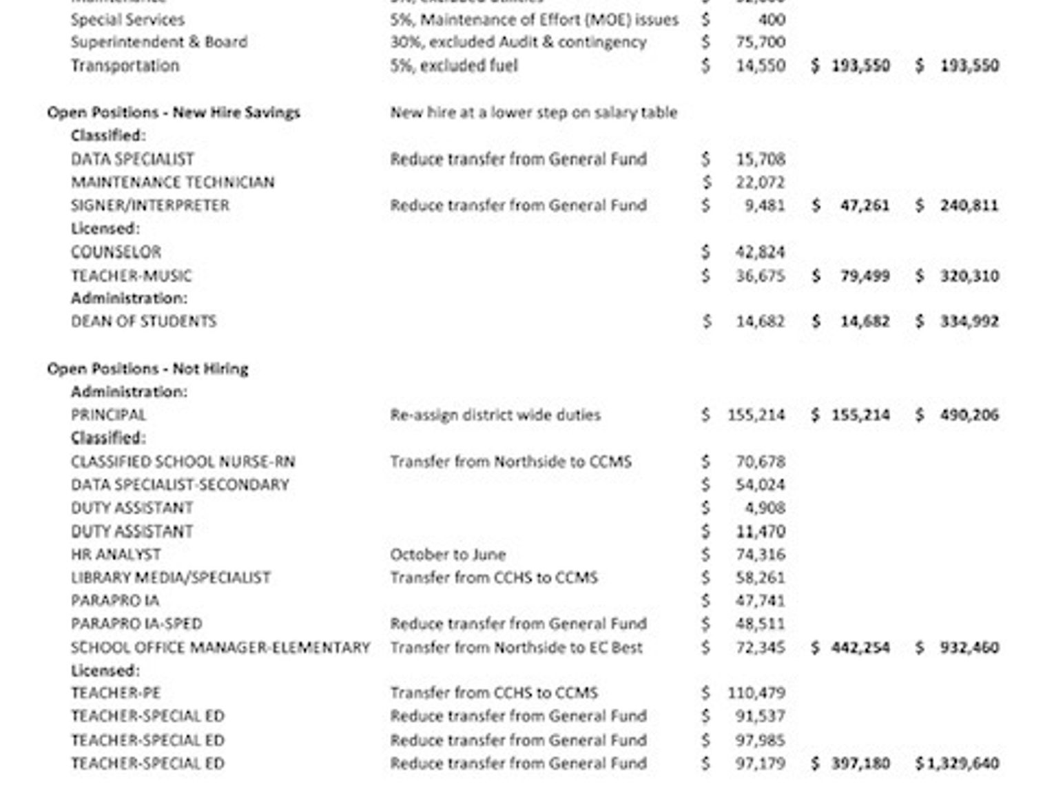 Dowd Explains DSA cuts at CCSD Budget Meeting